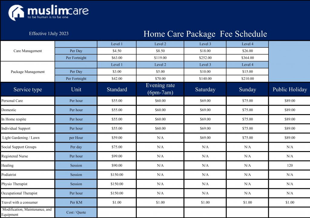 Muslimcare Price List - Muslim Care